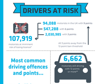 IAM RoadSmart finds more than half a million drivers have at least 6 ...